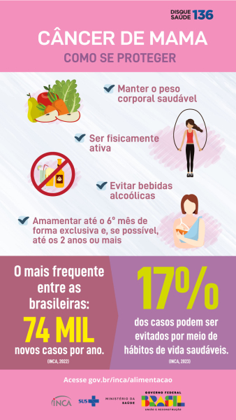 Câncer de mama: como se proteger | INCA - Instituto Nacional de Câncer